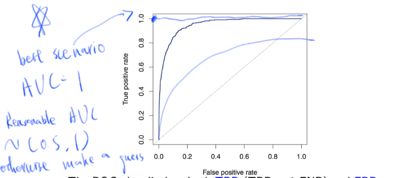GitHub - rayylin/Data-Mining-Note