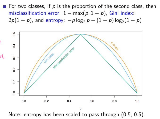 GitHub - rayylin/Data-Mining-Note