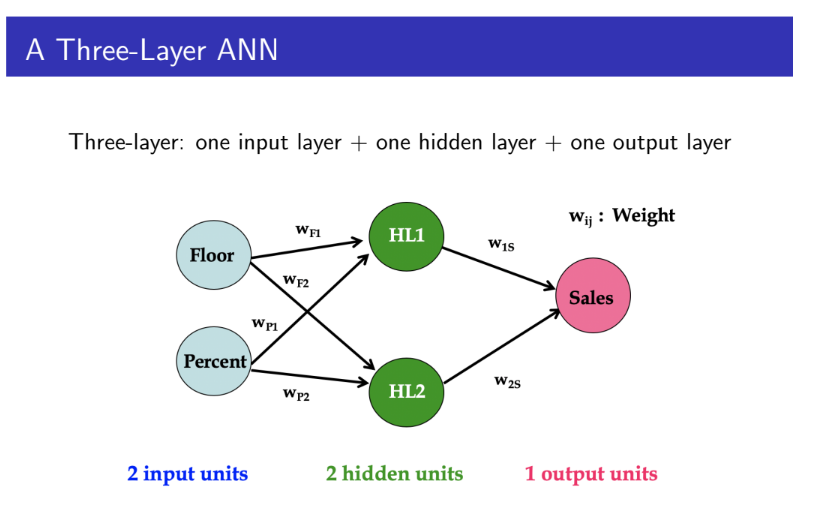 GitHub - rayylin/Data-Mining-Note