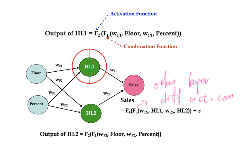 GitHub - rayylin/Data-Mining-Note