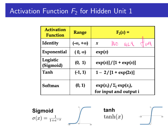 GitHub - rayylin/Data-Mining-Note