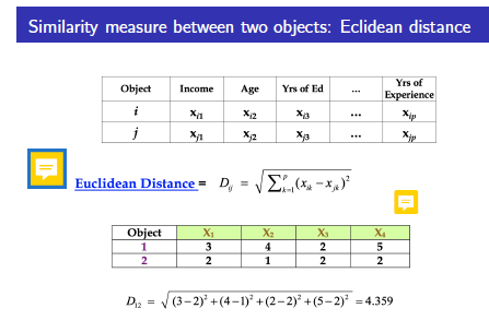 GitHub - rayylin/Data-Mining-Note