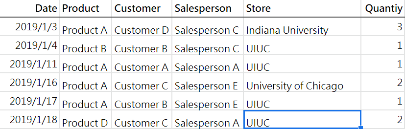 GitHub - rayylin/Power-BI_Purchase_order_analysis: In this project, I ...