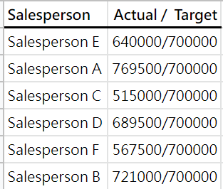 GitHub - rayylin/Power-BI_Purchase_order_analysis: In this project, I ...
