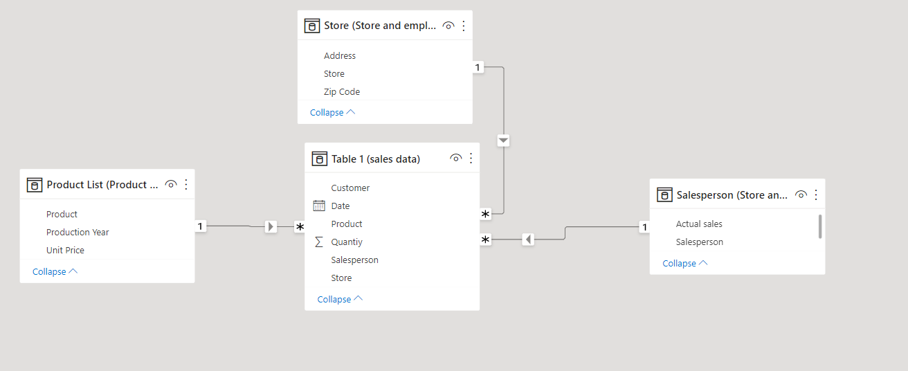 GitHub - rayylin/Power-BI_Purchase_order_analysis: In this project, I ...