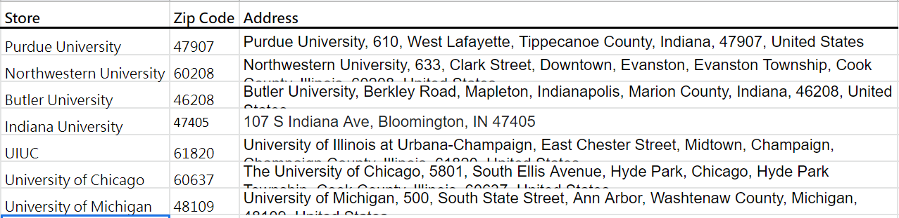 GitHub - rayylin/Power-BI_Purchase_order_analysis: In this project, I ...