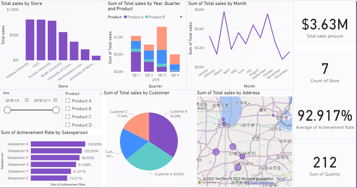GitHub - rayylin/Power-BI_Purchase_order_analysis: In this project, I ...