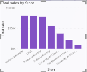 GitHub - rayylin/Power-BI_Purchase_order_analysis: In this project, I ...