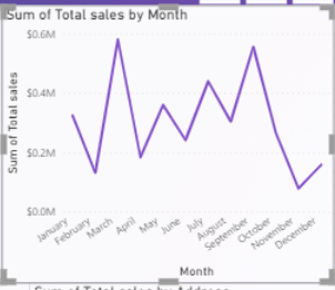 GitHub - rayylin/Power-BI_Purchase_order_analysis: In this project, I ...
