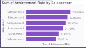 GitHub - rayylin/Power-BI_Purchase_order_analysis: In this project, I ...