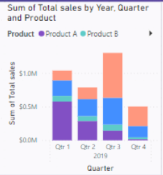 GitHub - rayylin/Power-BI_Purchase_order_analysis: In this project, I ...