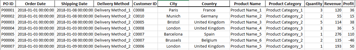 GitHub - rayylin/Tableau_sales_analysis: In this project, I build an ...