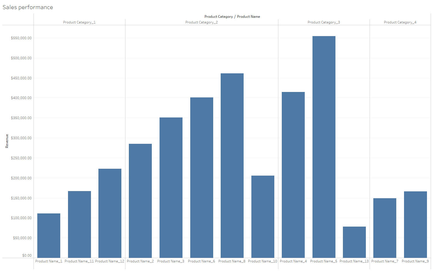 GitHub - rayylin/Tableau_sales_analysis: In this project, I build an ...