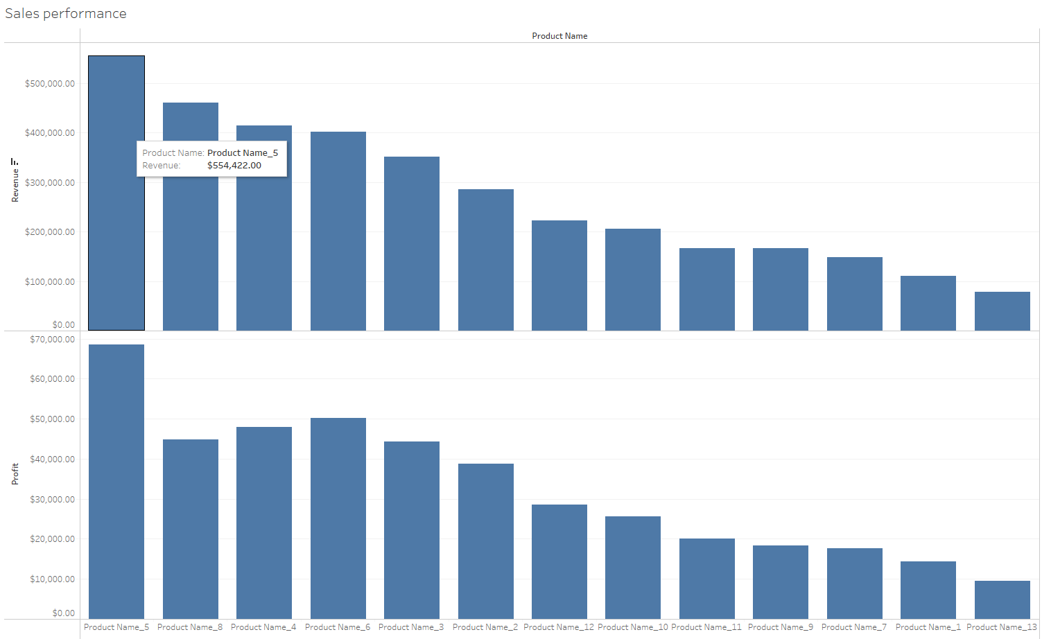 GitHub - rayylin/Tableau_sales_analysis: In this project, I build an interactive dashboard to ...