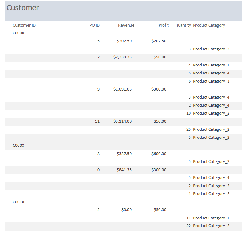 GitHub - rayylin/MS_Access-Purchase_Order_Management_System: This ...