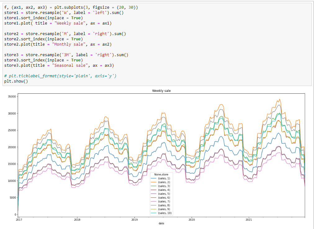 GitHub - rayylin/Python-Store_Item_Analytics_and_Demand_Forecast_with_Time_Series: This project ...