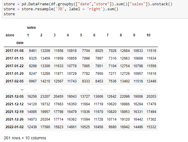 GitHub - rayylin/Python-Store_Item_Analytics_and_Demand_Forecast_with_Time_Series: This project ...