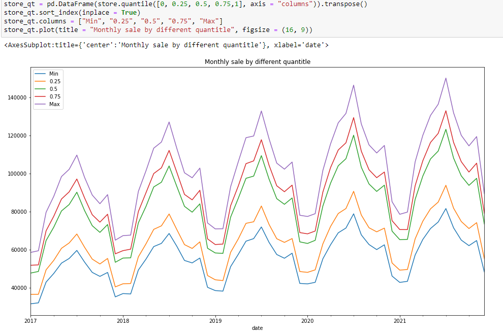 GitHub - rayylin/Python-Store_Item_Analytics_and_Demand_Forecast_with_Time_Series: This project ...