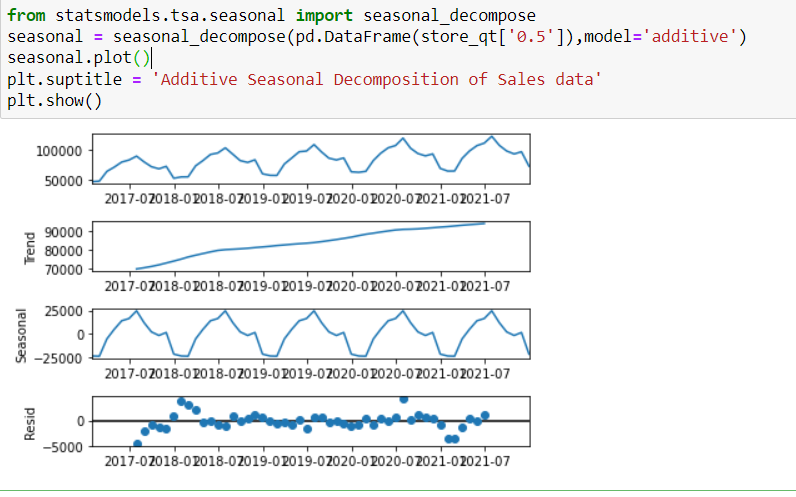 GitHub - rayylin/Python-Store_Item_Analytics_and_Demand_Forecast_with ...