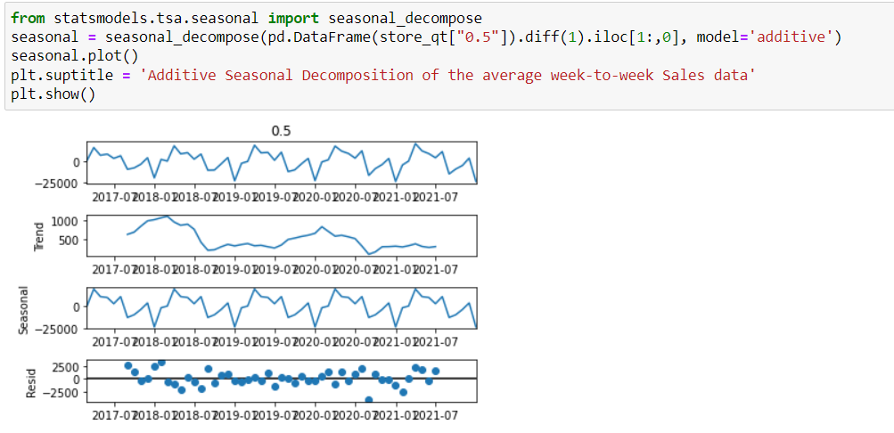 GitHub - rayylin/Python-Store_Item_Analytics_and_Demand_Forecast_with_Time_Series: This project ...