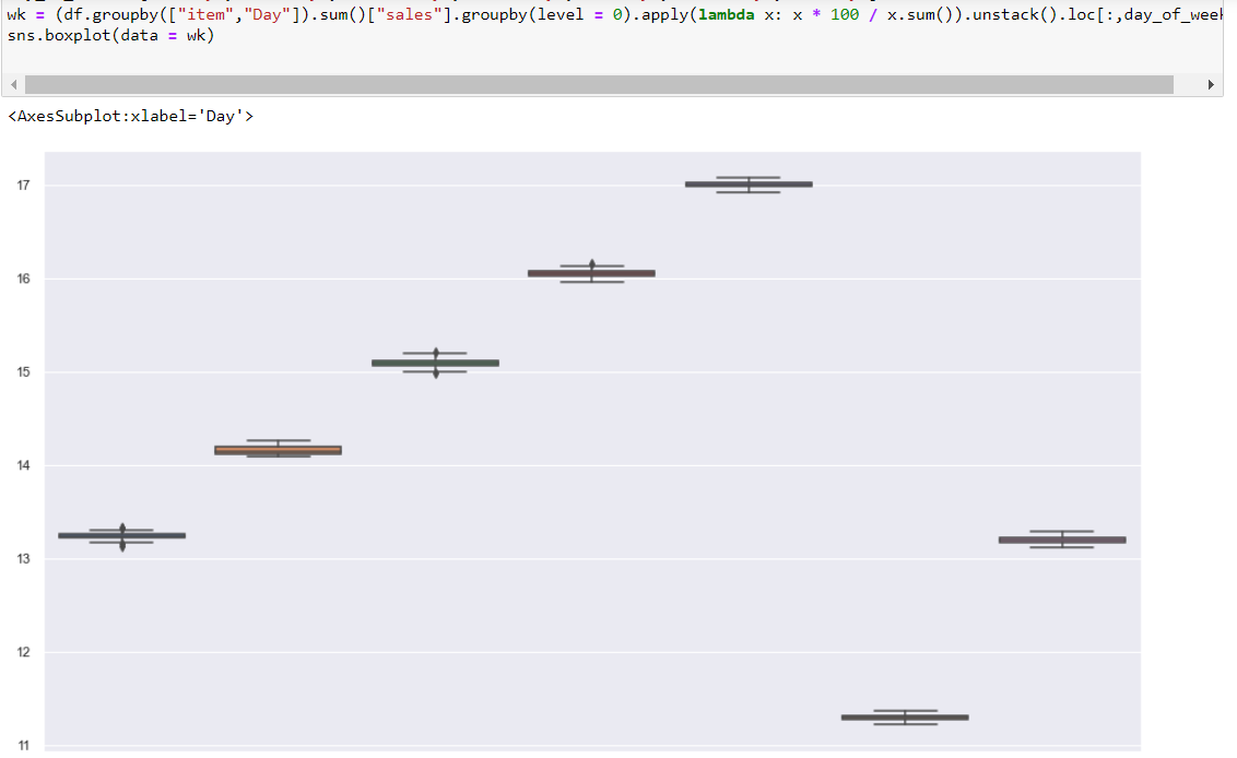 GitHub - rayylin/Python-Store_Item_Analytics_and_Demand_Forecast_with_Time_Series: This project ...