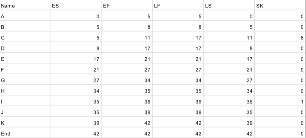 GitHub - rayylin/Project-Summary: This is a summary of all projects