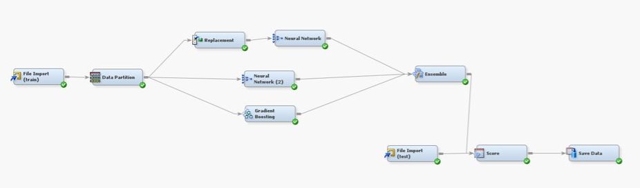 GitHub - rayylin/Project-Summary: This is a summary of all projects