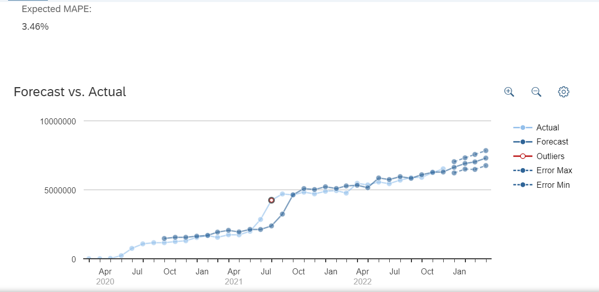 GitHub - rayylin/Project-Summary: This is a summary of all projects