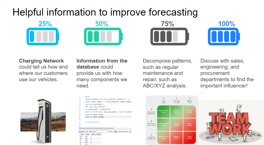 GitHub - rayylin/Project-Summary: This is a summary of all projects