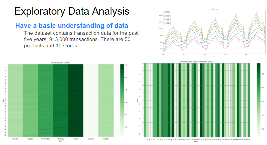 GitHub - rayylin/Demand-Forecasting-Example--Service-Parts-in-the ...