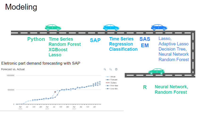 GitHub - rayylin/Demand-Forecasting-Example--Service-Parts-in-the ...