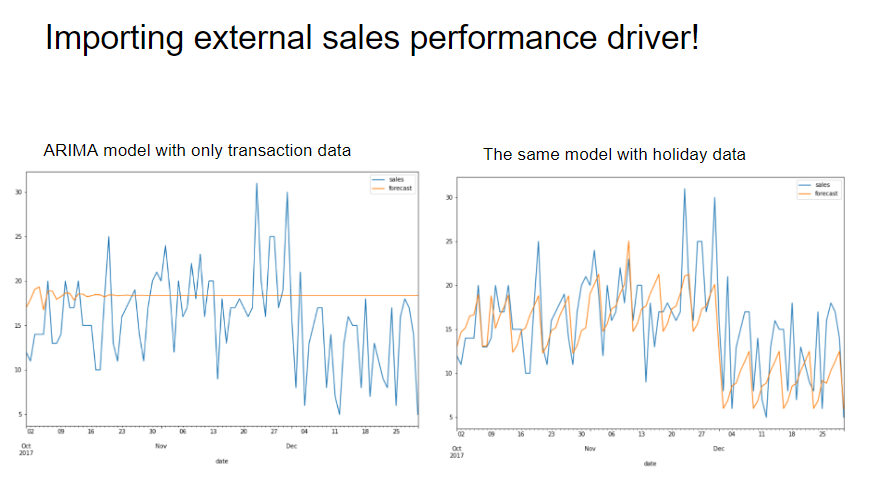 GitHub - rayylin/Demand-Forecasting-Example--Service-Parts-in-the ...