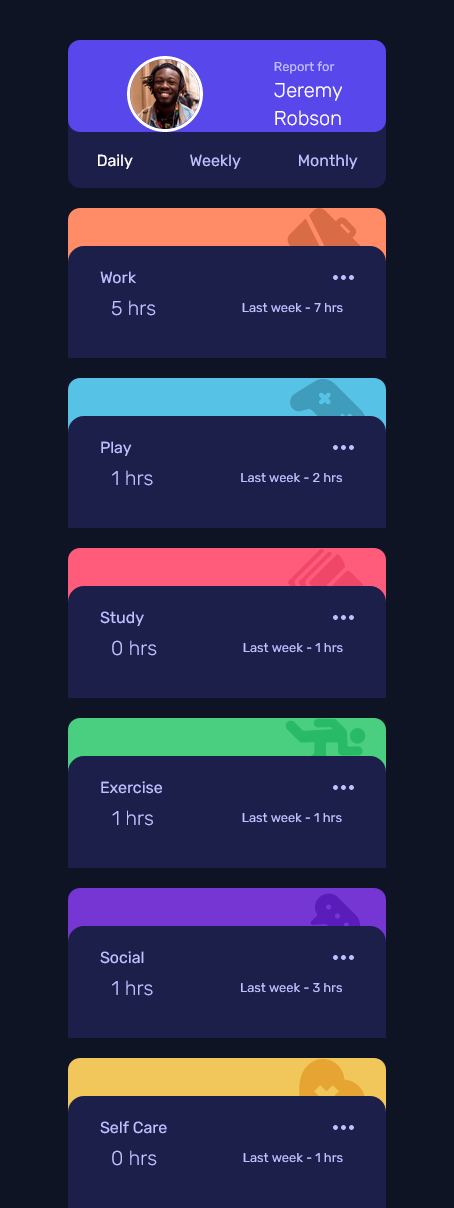 GitHub - NikaBotchorishvili/time-tracking
