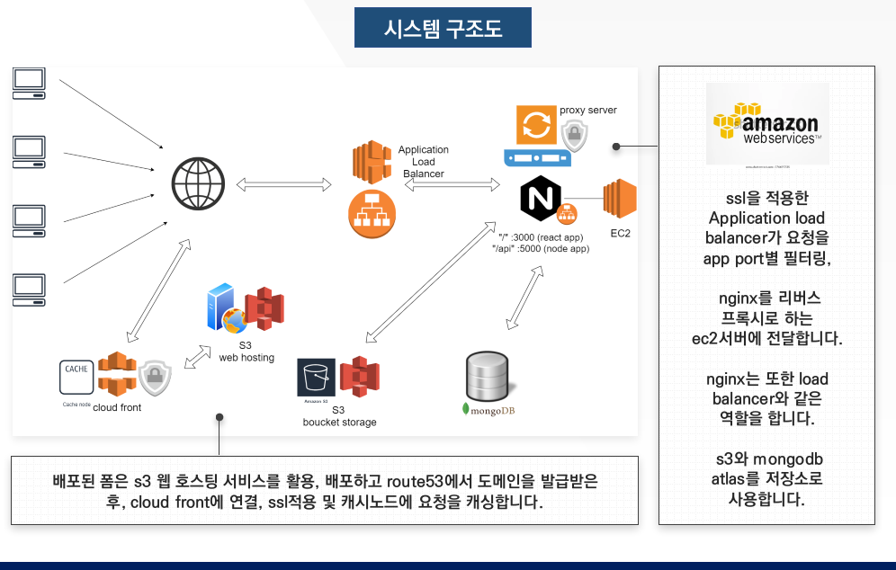 GitHub - thswlsqls/ftclone