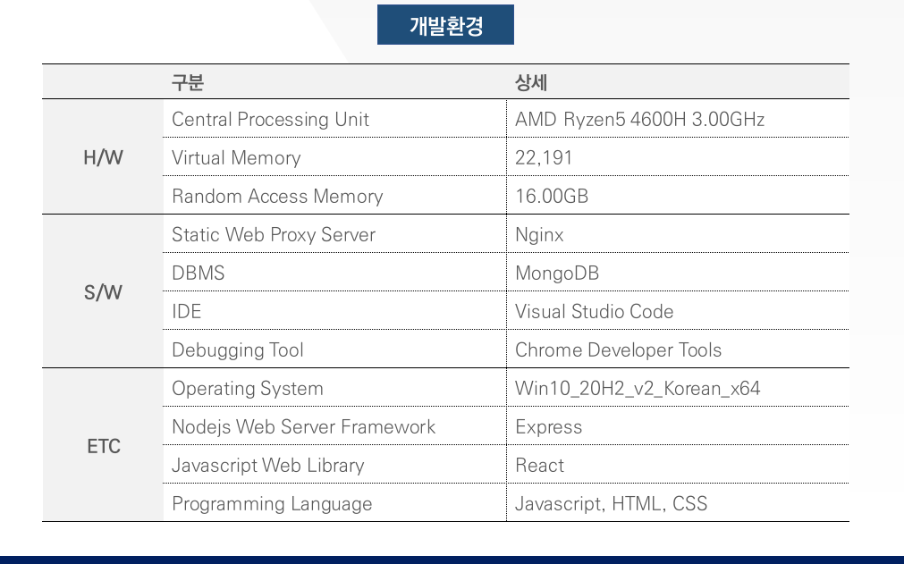 GitHub - thswlsqls/ftclone