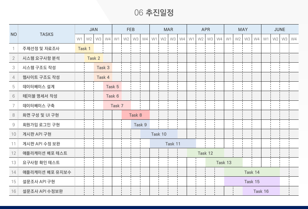 GitHub - thswlsqls/ftclone