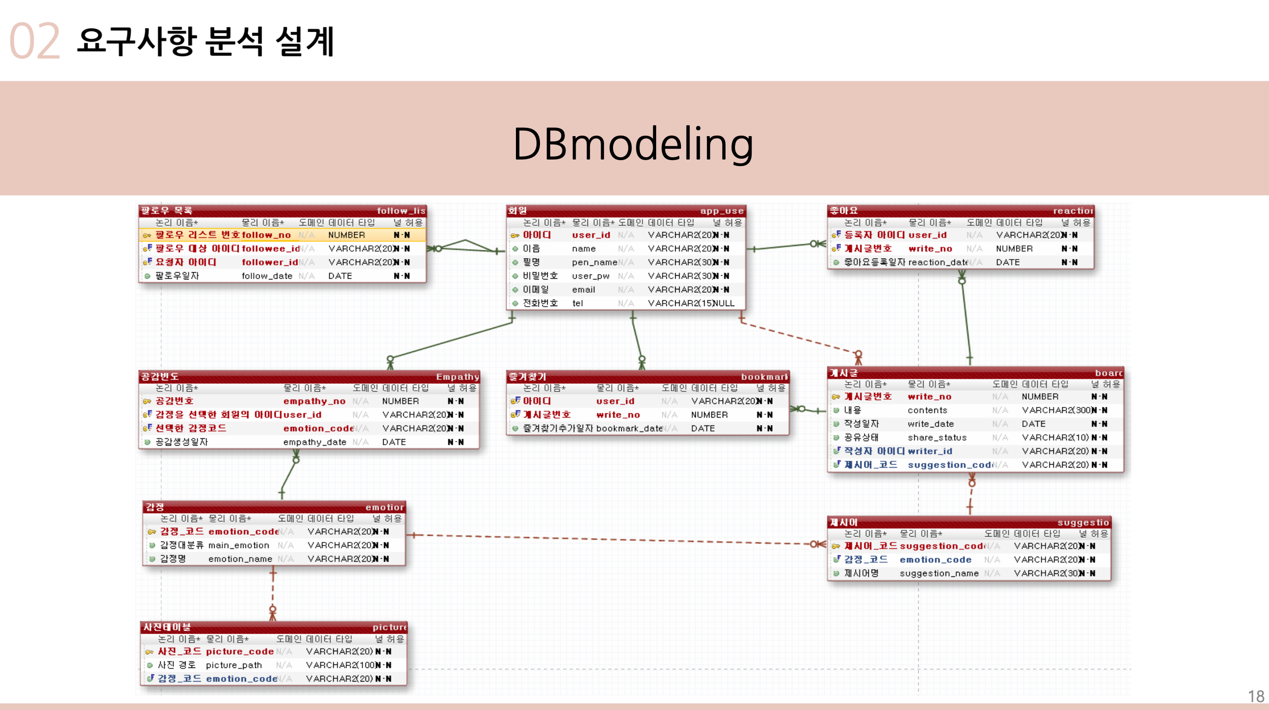GitHub - thswlsqls/writing_service_project