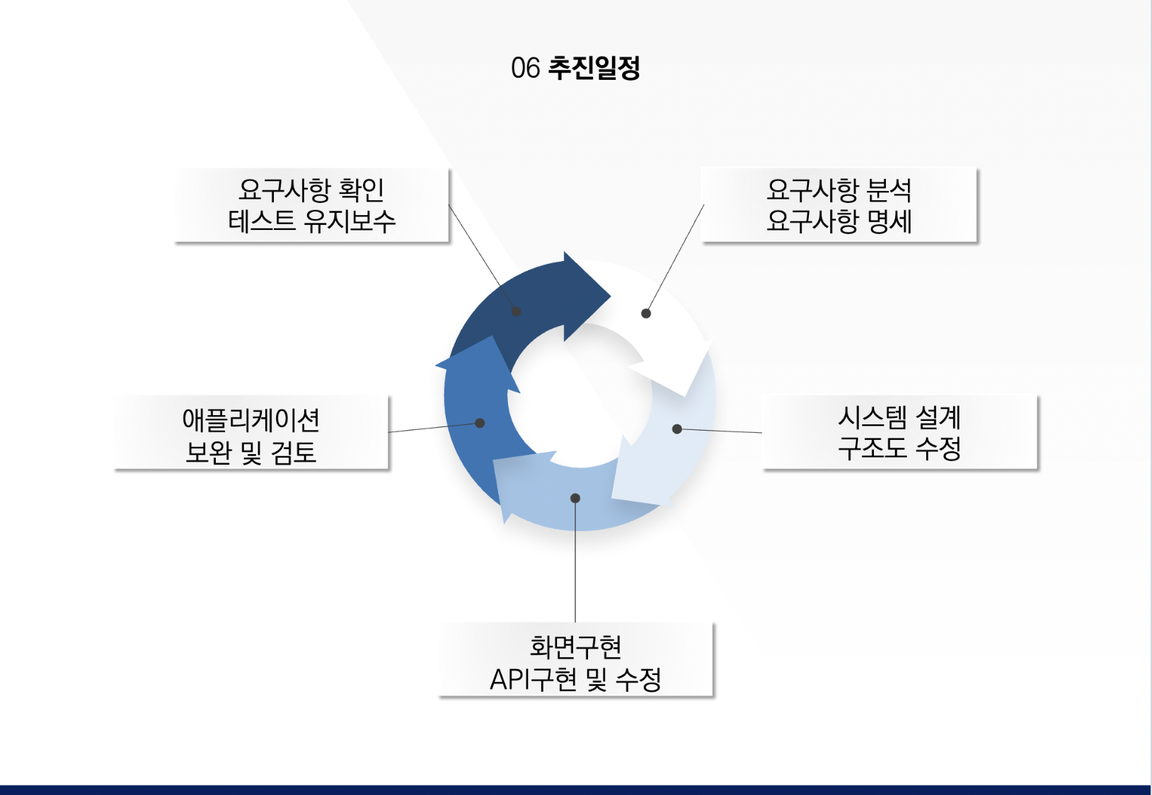 GitHub - thswlsqls/ftclone