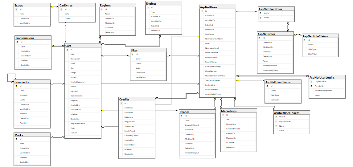 GitHub - StefanIvanovC/CarShop: Migrate CarShop from Gitlab to Github ...