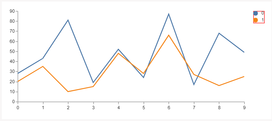 Legend sizing · Issue #1001 · vega/vega · GitHub