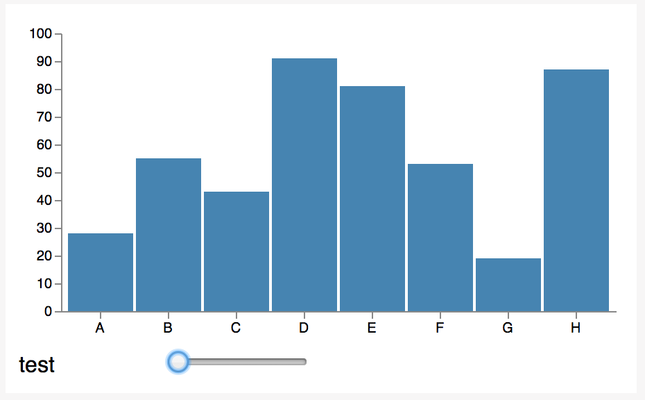 Labels don't show up for input type="range" · Issue #87 · vega/editor ...