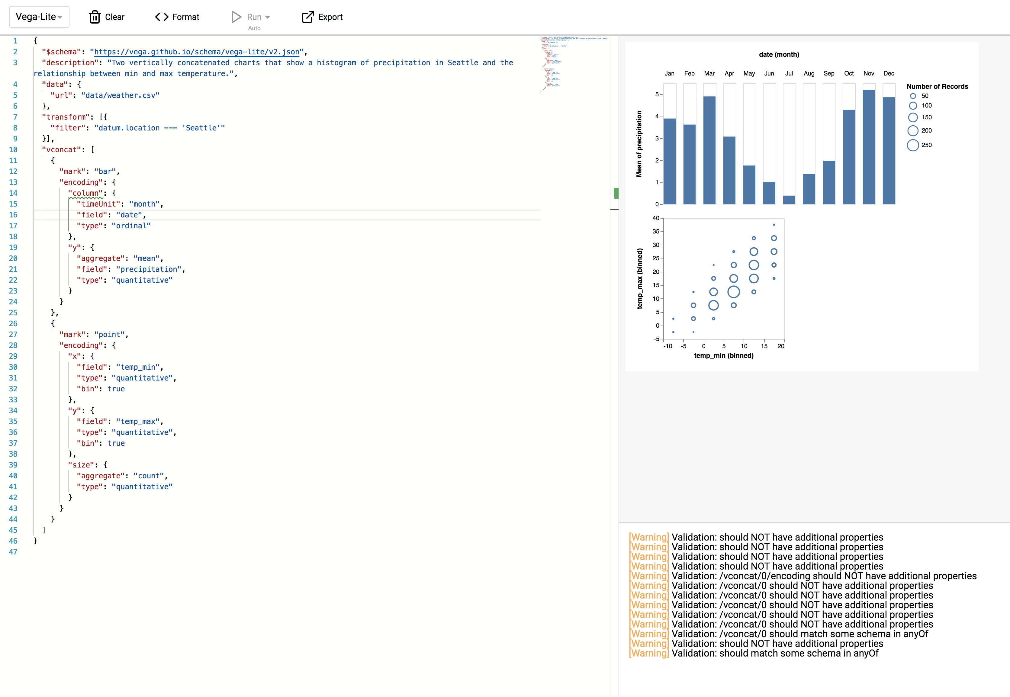 grouped bar charts (Faceted or VConcat)? · Issue #991 · altair-viz ...