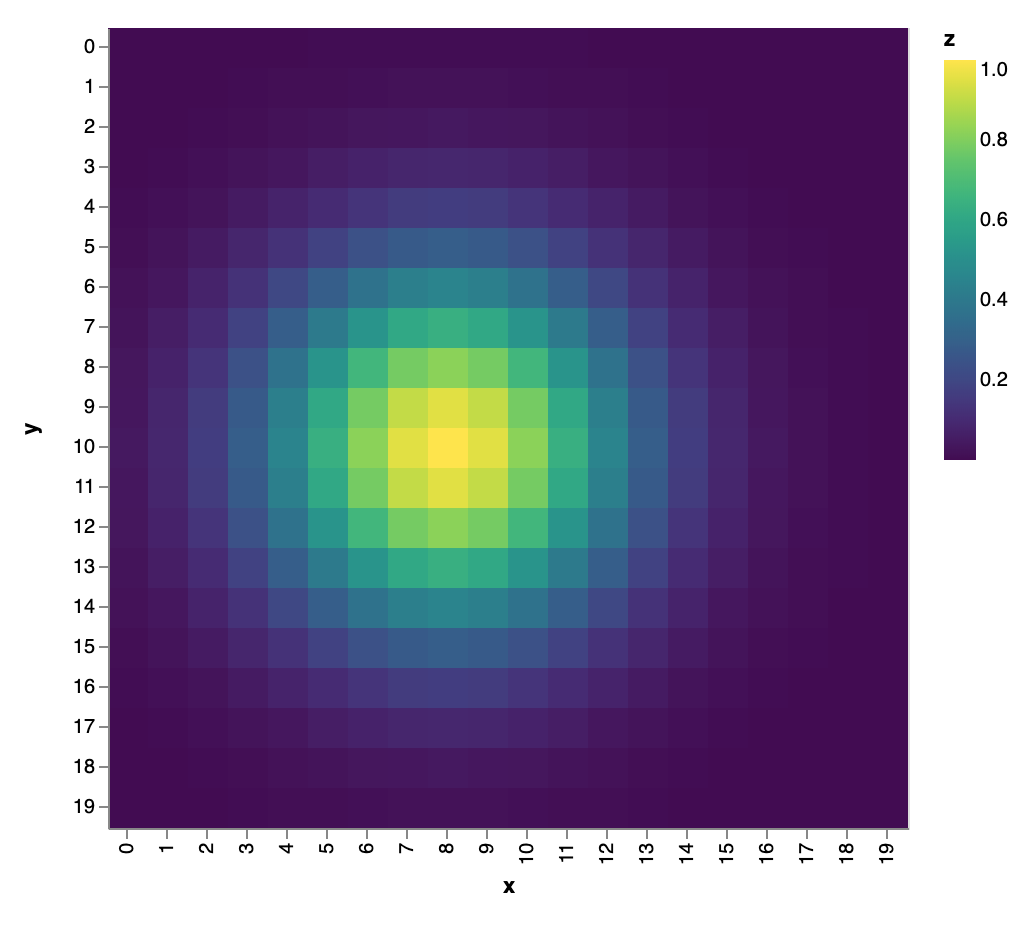 z-order artifacts when hovering over heatmap · Issue #4488 · vega/vega ...