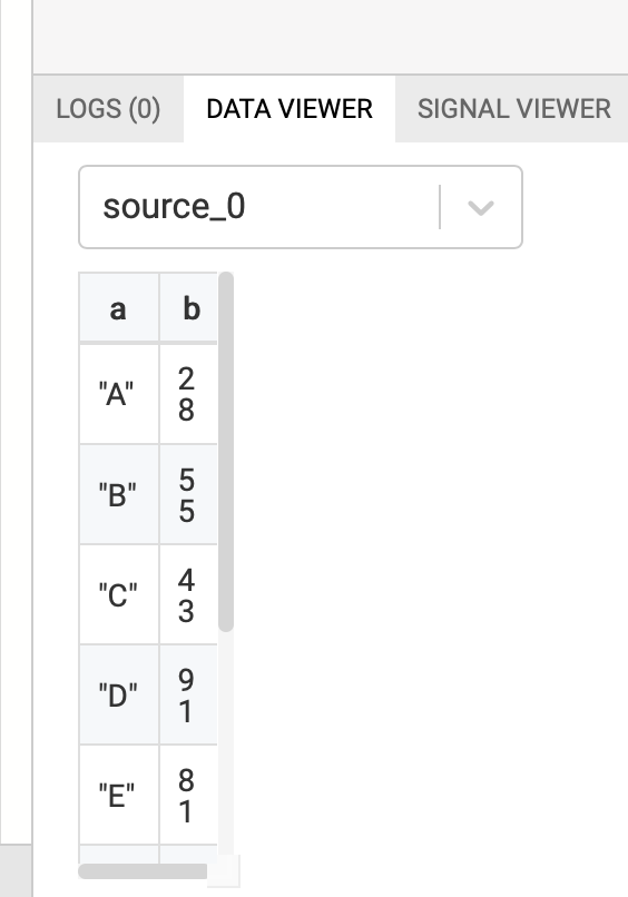 Formatting data viewer · Issue #284 · vega/editor · GitHub