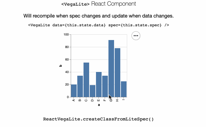 Hover handlers don't work in Vega-Lite · Issue #48 · vega/react-vega · GitHub