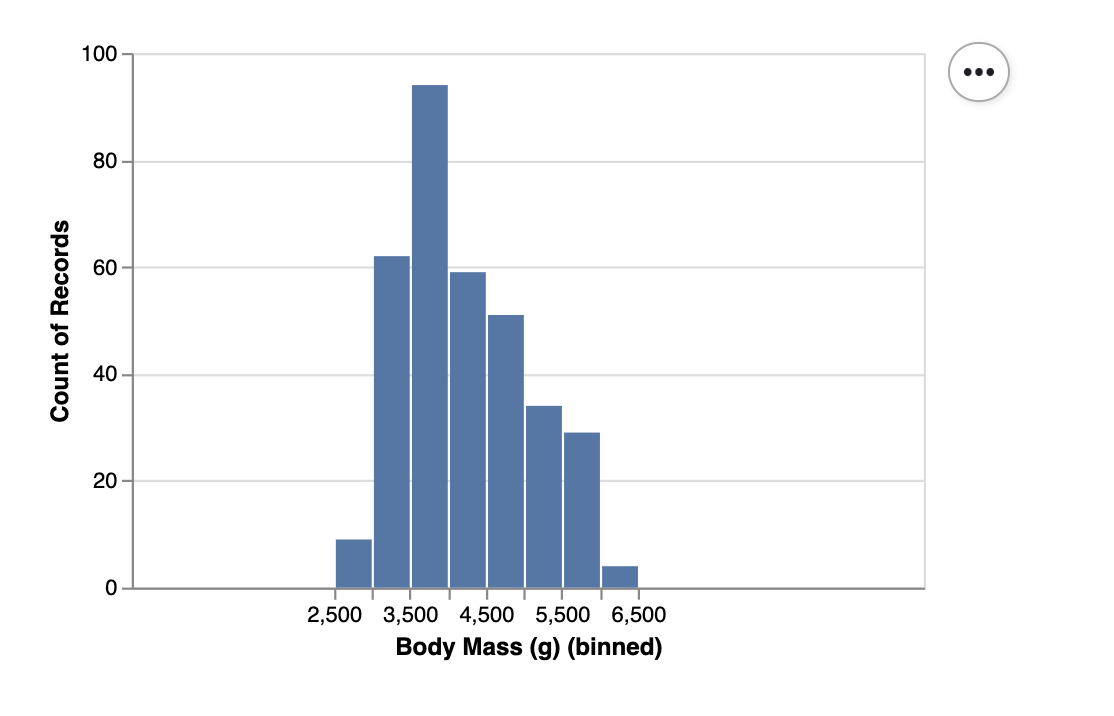 `st.bar_chart` should not be zoomable · Issue #2090 · streamlit/streamlit · GitHub
