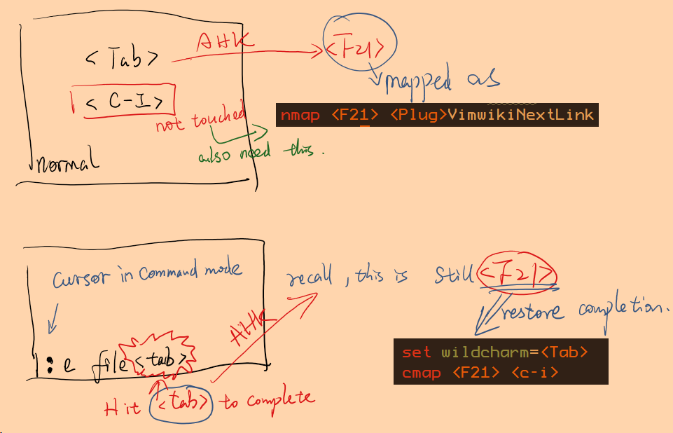 Unmapping when in Vimwiki · Issue #607 · vimwiki/vimwiki · GitHub