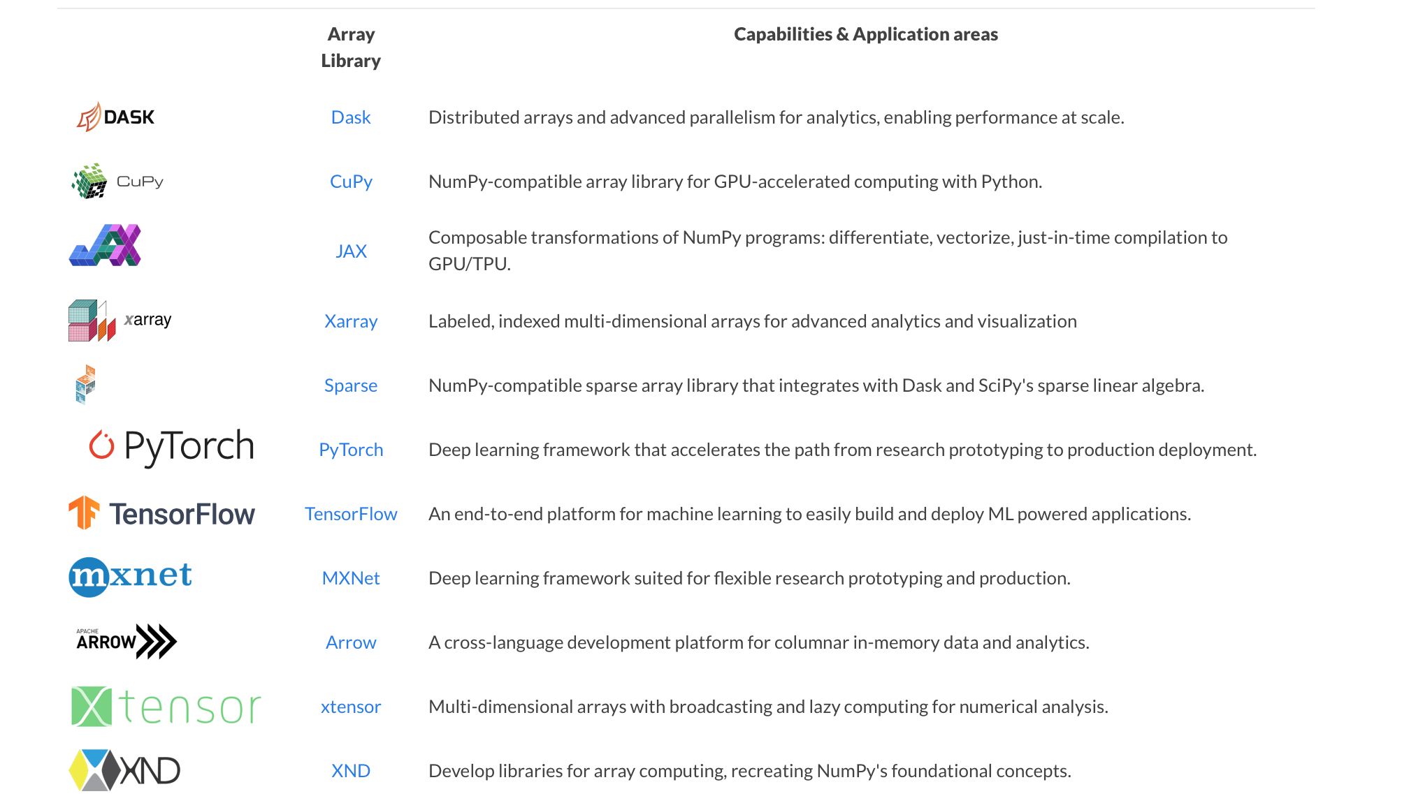 Logo size of icons in array libraries tab · Issue #489 · numpy/numpy ...