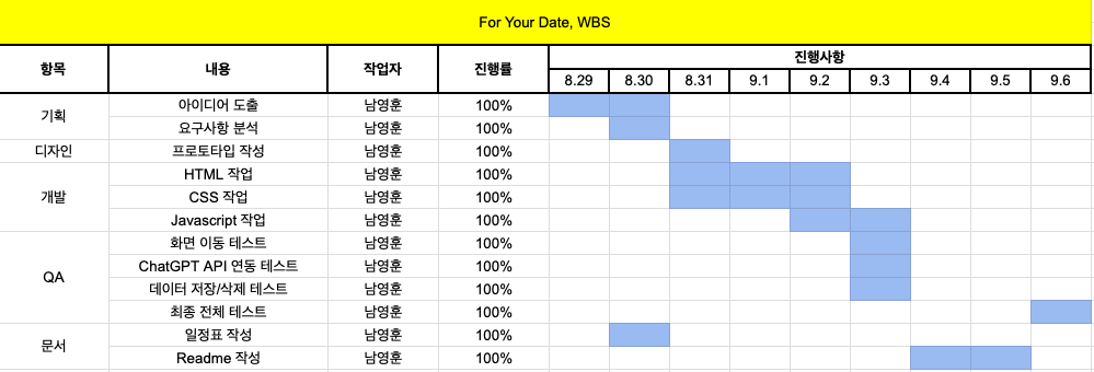 GitHub - Nam-Younghoon/For_Your_Date