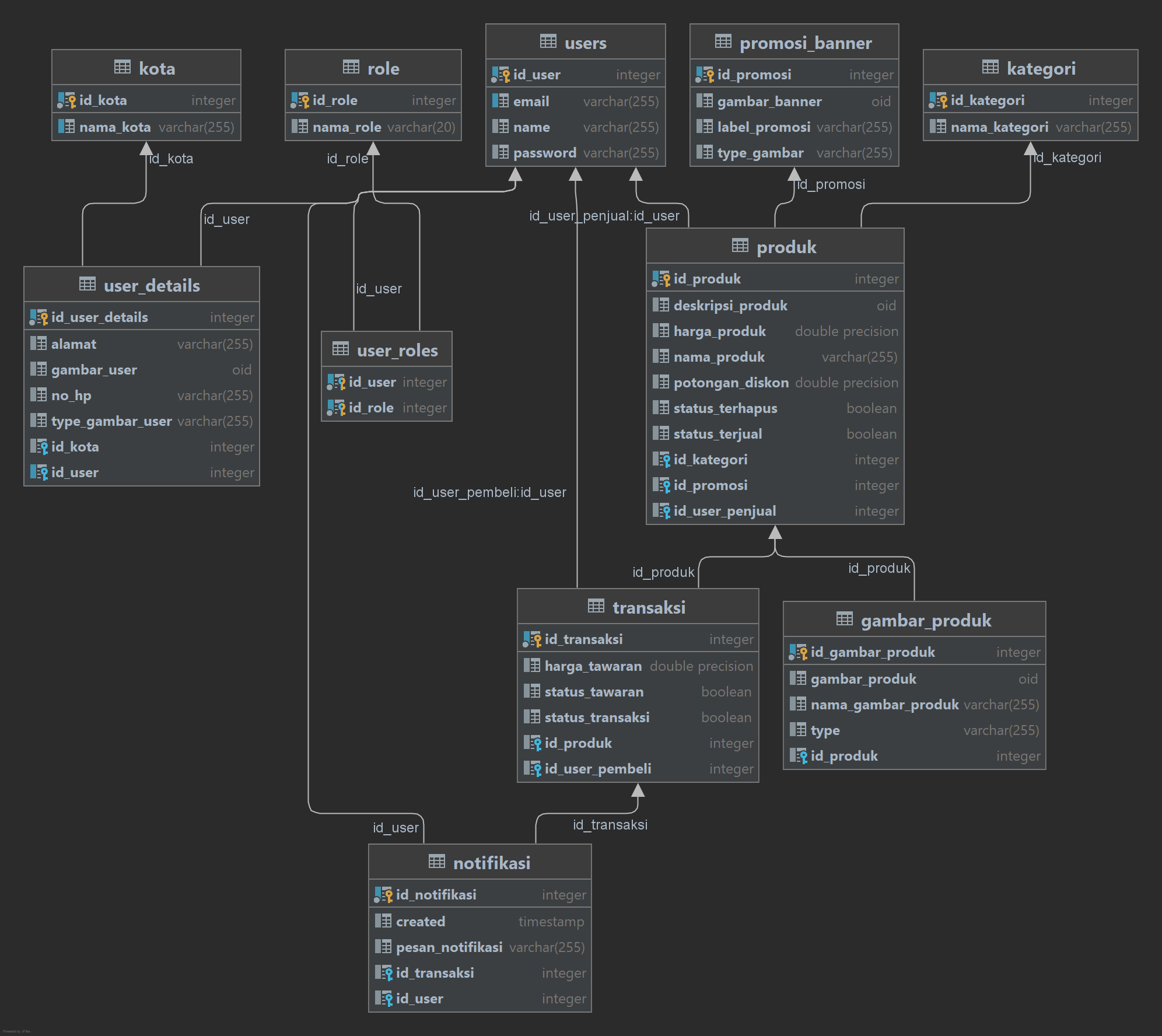 GitHub - antoniusbunwijaya/secondhand-api: SecondHand API Project Backend Java with Binar ...